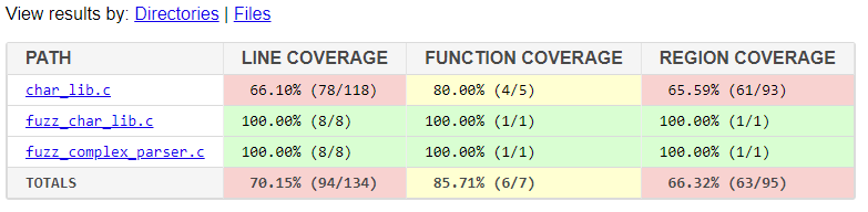 Imgs | CNCF TAG Security